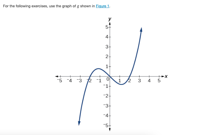Solved 1. Graph the function 𝑓(𝑥)={𝑥+1 if −2
