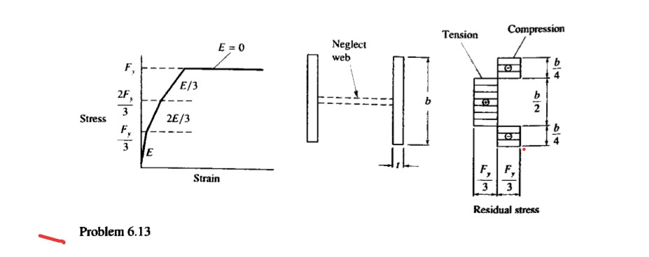 6.13. L'sing the tangent modulus theory: (a) | Chegg.com
