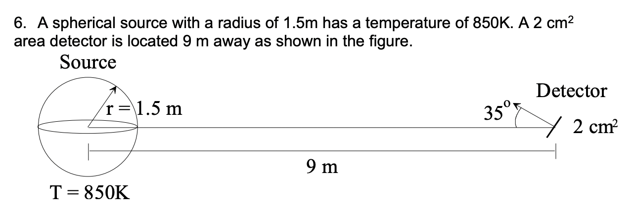 Solved 6. A spherical source with a radius of 1.5 m has a | Chegg.com