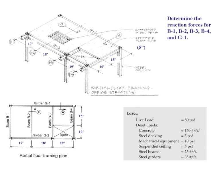 What the total load on the deck in psf? What is the | Chegg.com
