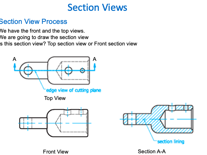 Solved Given the two views shown on (Figure 5-31) in page | Chegg.com