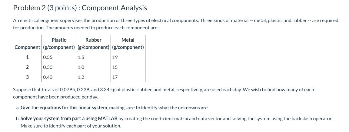 Solved Problem 2 (3 points): Component Analysis An | Chegg.com
