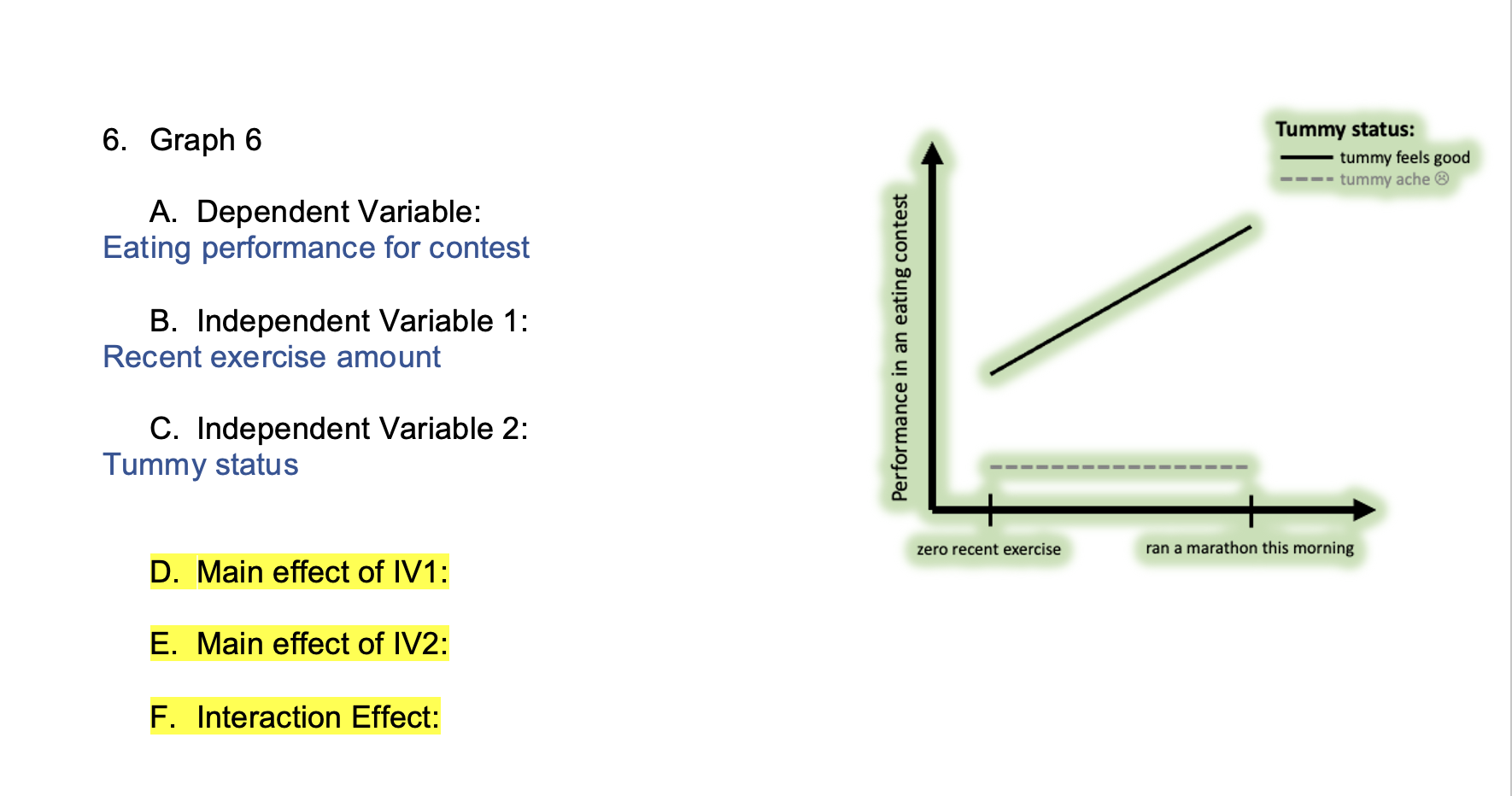 Solved What would be the main effect on independent | Chegg.com