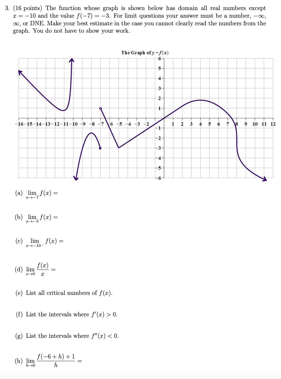 Solved 3. (16 points) The function whose graph is shown | Chegg.com