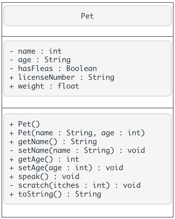 Solved How many methods return an int? Refer to the | Chegg.com