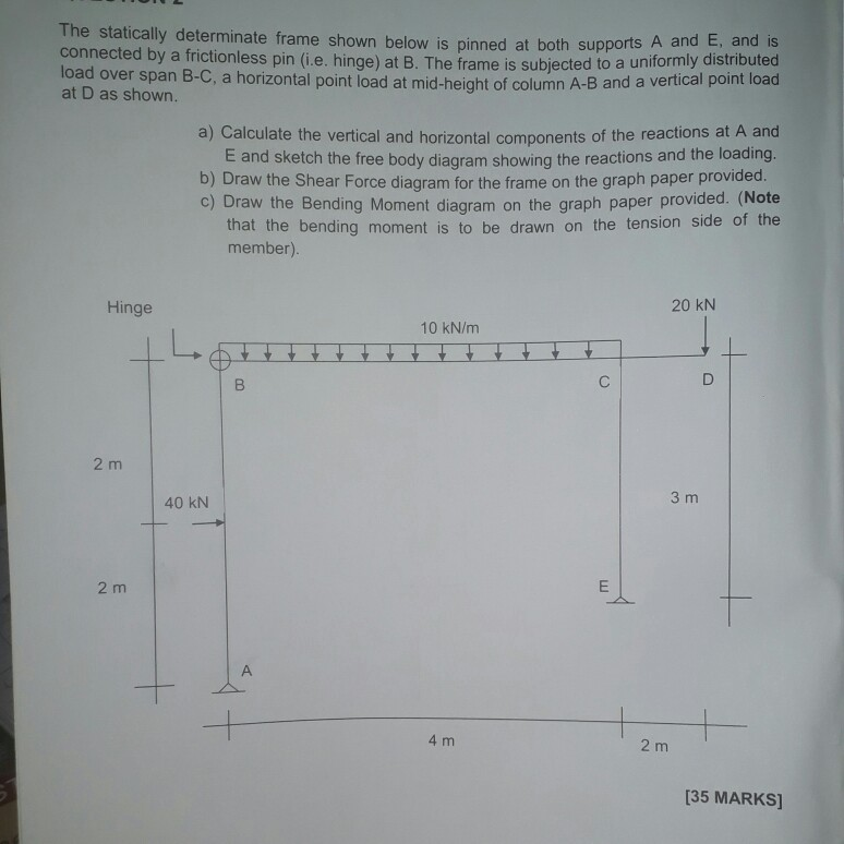 Solved The statically determinate frame shown below is | Chegg.com