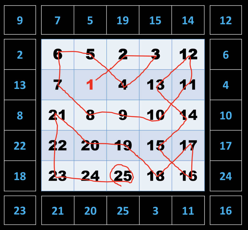 Complete a C++ console program Display a 7x7 | Chegg.com