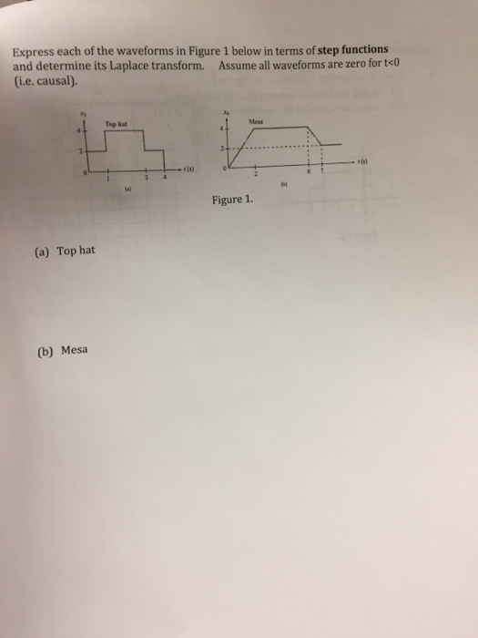 Solved Express each of the waveforms in Figure 1 below in | Chegg.com