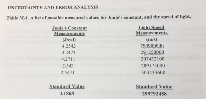 Solved UNCERTAINTY AND ERROR ANALYSIS Table M-1. A list of | Chegg.com