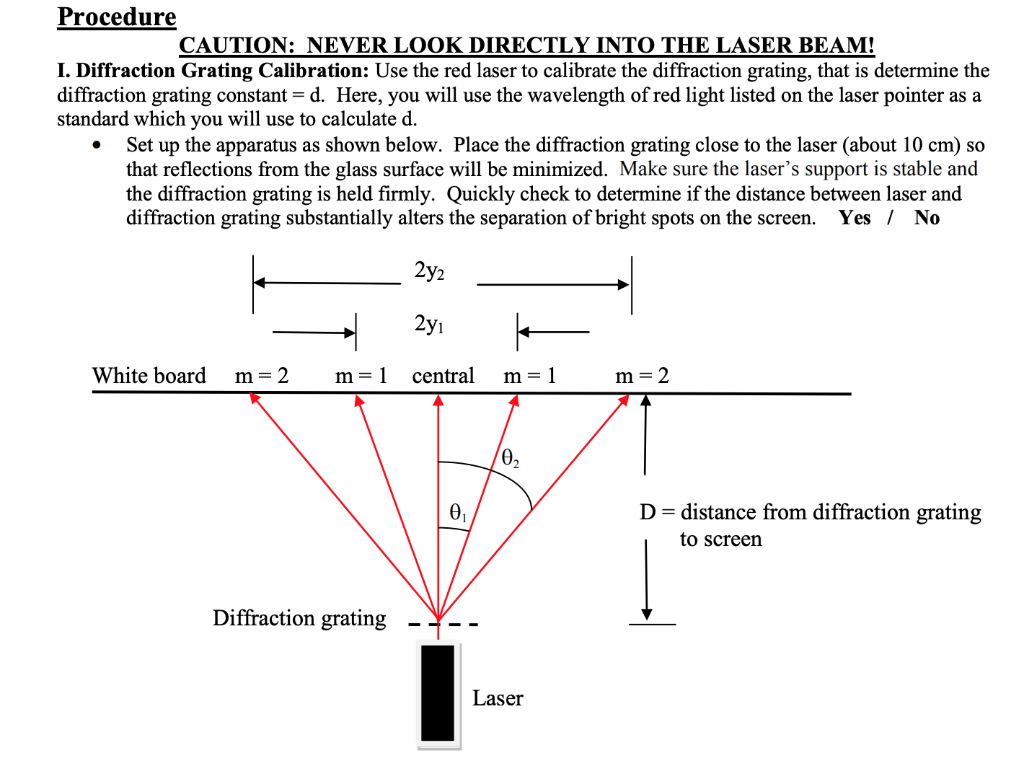 Solved Procedure CAUTION: NEVER LOOK DIRECTLY INTO THE LASER | Chegg.com