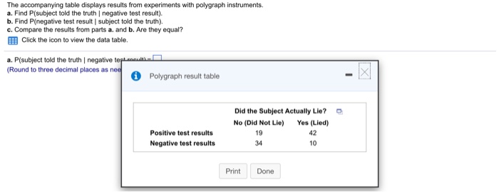 Solved The accompanying table displays results from | Chegg.com
