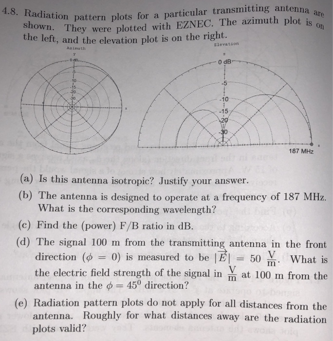 wn. They were plotted with EZNEC. The azimuth plot is | Chegg.com