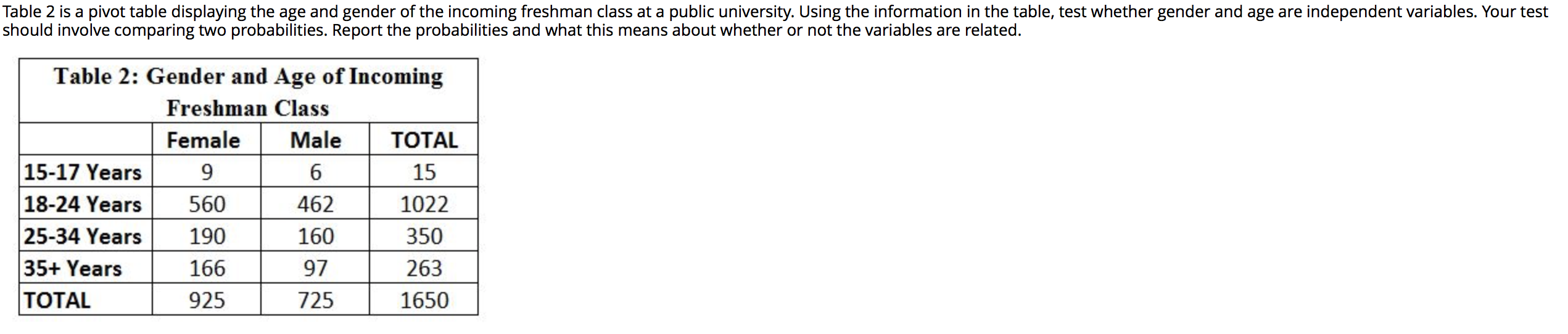 Solved Table 2 is a pivot table displaying the age and | Chegg.com