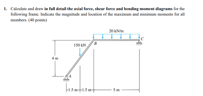 Solved 1. Calculate and draw in full detail the axial force, | Chegg.com