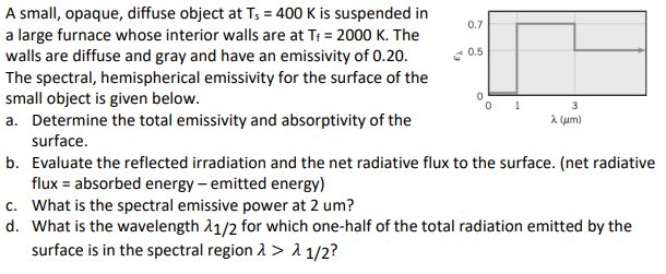 Solved 0.5 A small, opaque, diffuse object at Ts = 400 K is | Chegg.com