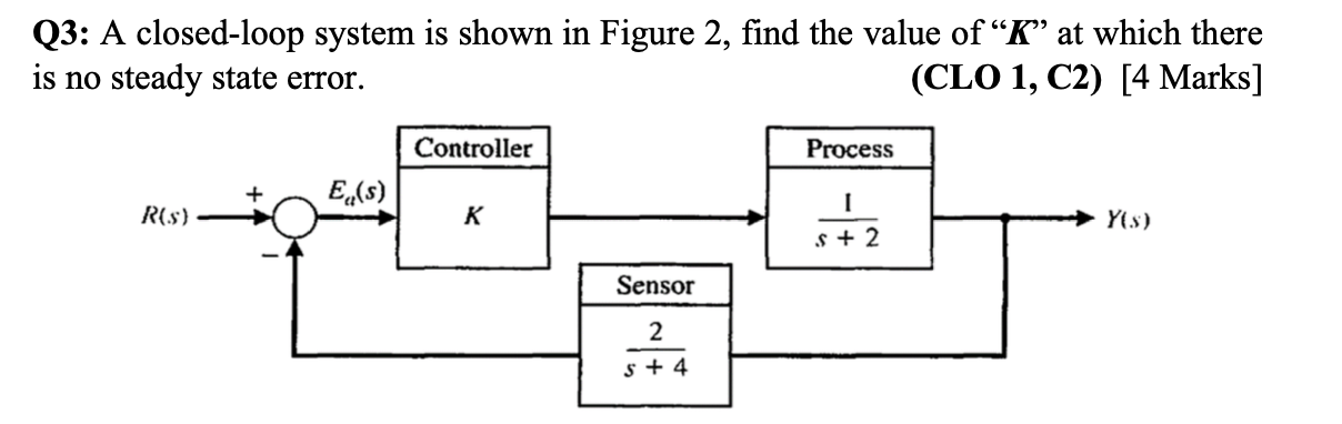 Solved Q3: A closed-loop system is shown in Figure 2 , find | Chegg.com