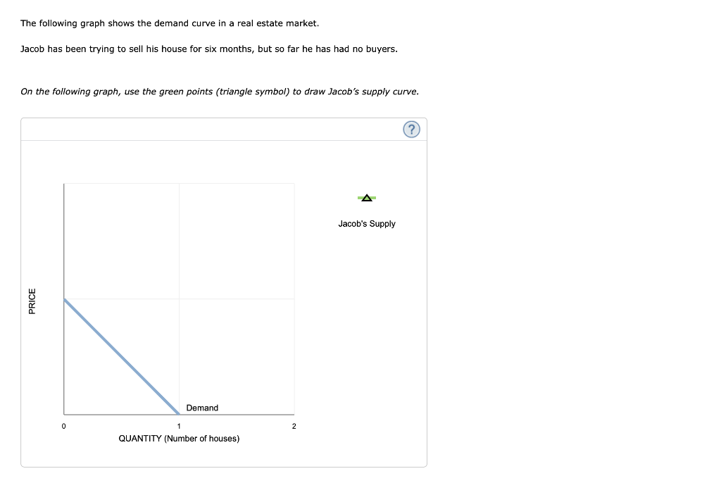 The following graph shows the demand curve in a real | Chegg.com