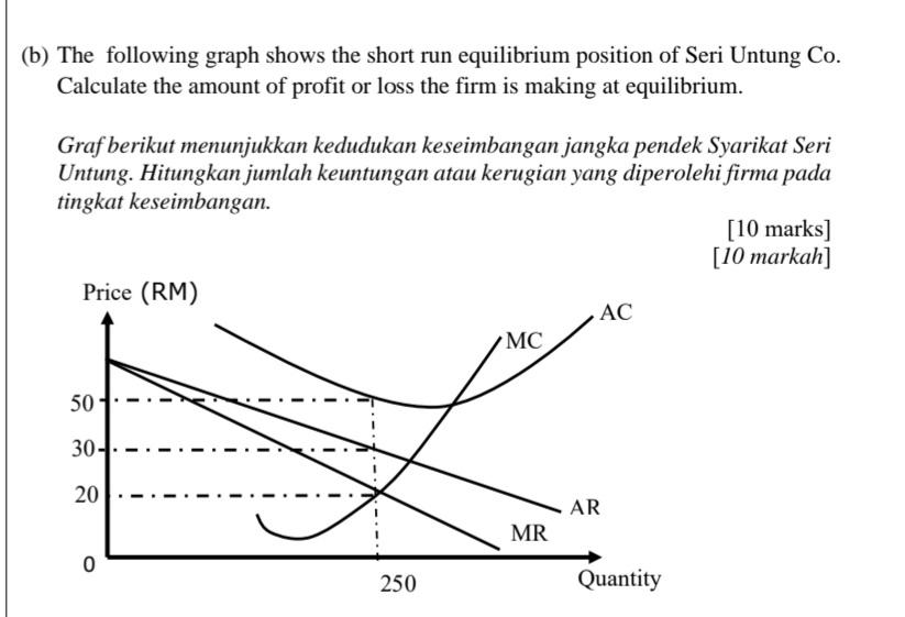 Solved (b) The following graph shows the short run | Chegg.com