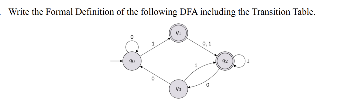 Solved Write the Formal Definition of the following DFA | Chegg.com