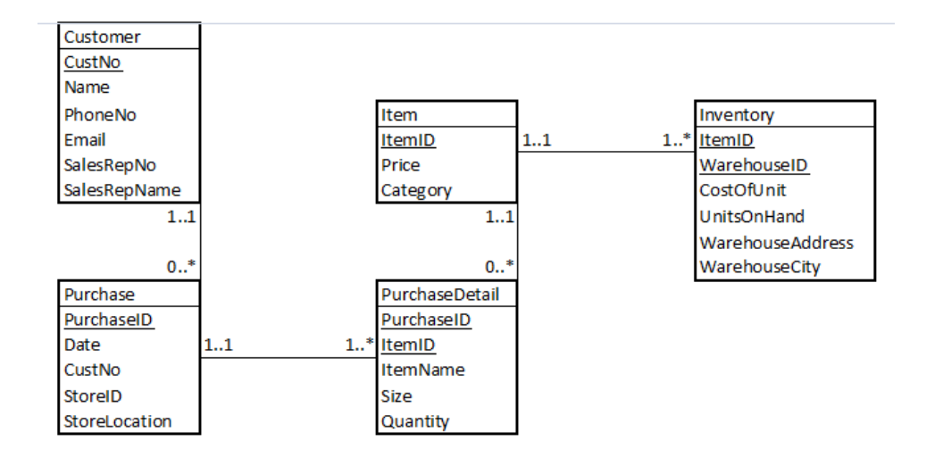 Solved Make Application Design in the form of Forms and | Chegg.com