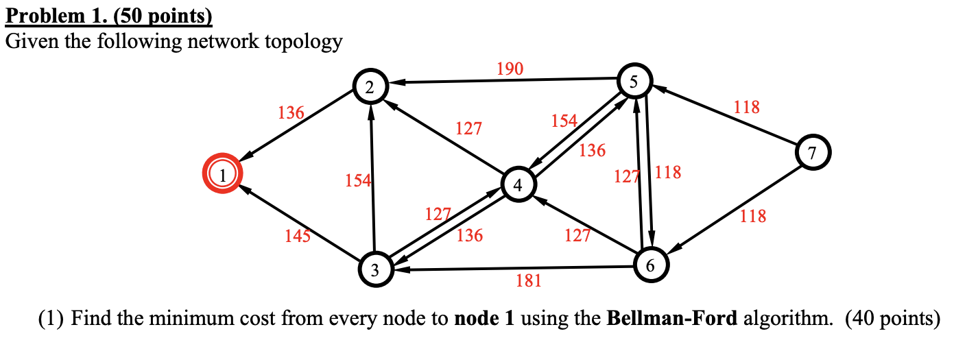 Solved 2 Draw The Shortest Path Tree From Every Node To