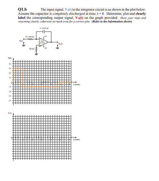 Solved Q1.b The input signal, V (t) to the integrator | Chegg.com