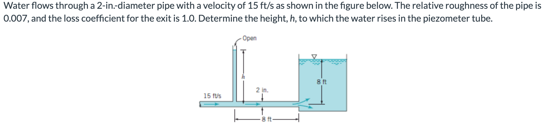 Solved Water flows through a 2-in.-diameter pipe with a | Chegg.com