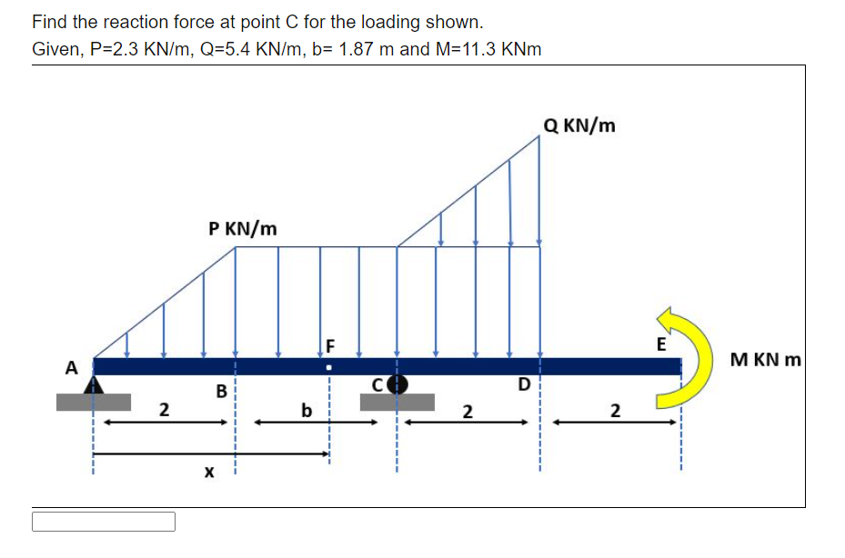 Solved Find the reaction force at point C for the loading | Chegg.com