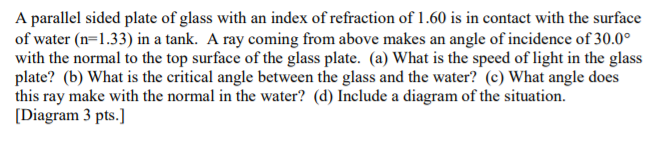 Solved A parallel sided plate of glass with an index of | Chegg.com