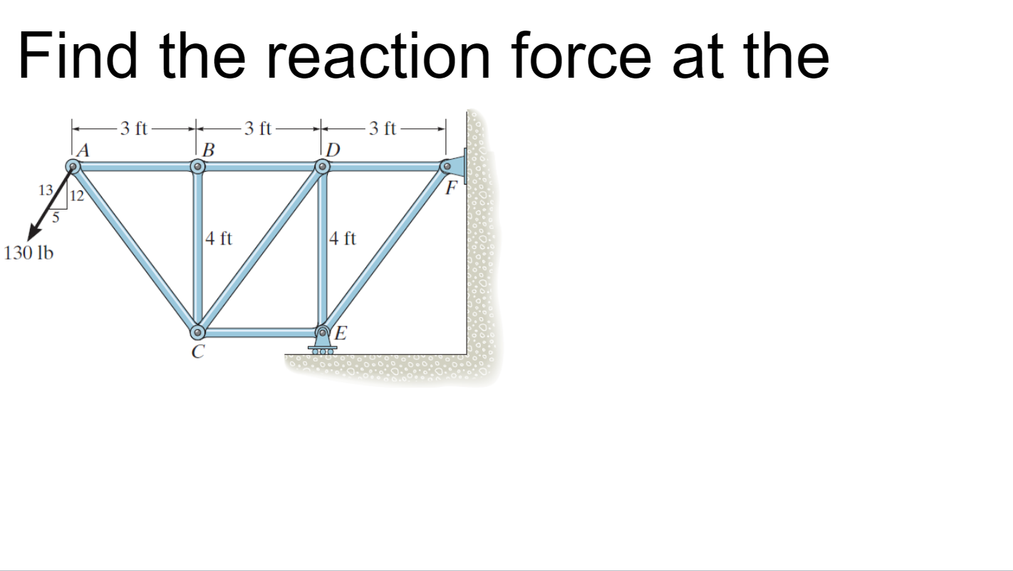 Solved Find the reaction force at the | Chegg.com