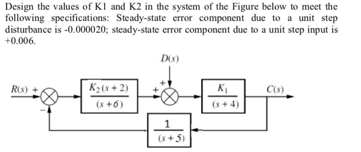 Solved Design the values of K1 and K2 in the system of the | Chegg.com