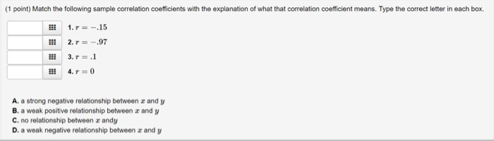 Solved (1 point) Match the following sample correlation | Chegg.com