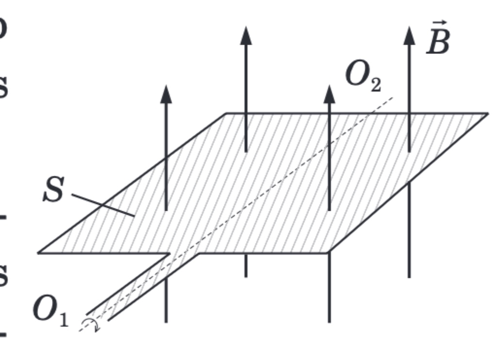 Solved In a homogeneous magnetic field, perpendicular to the | Chegg.com