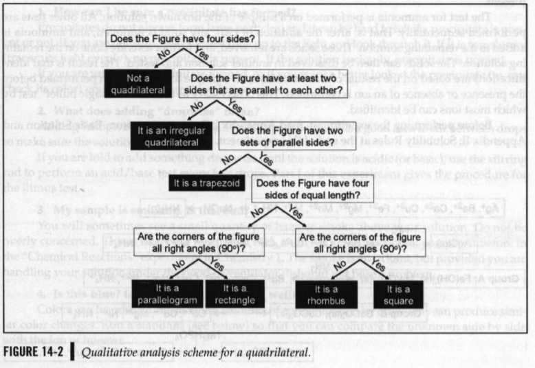 Solved Consider the qualitative analysis scheme for | Chegg.com
