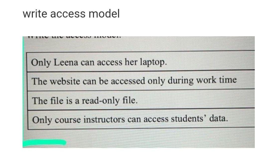 Solved write access model www AVUVI Only Leena can access | Chegg.com