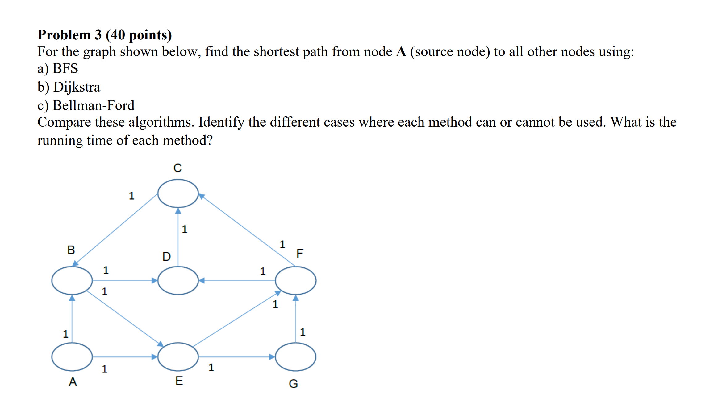 Solved Problem 3 40 Points For The Graph Shown Below Find