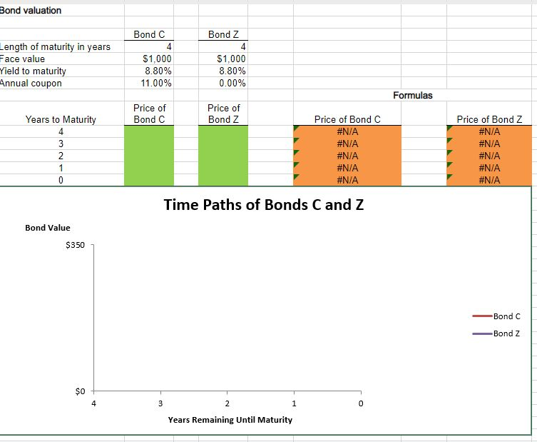 Solved Bond valuation Length of maturity in years Face value | Chegg.com