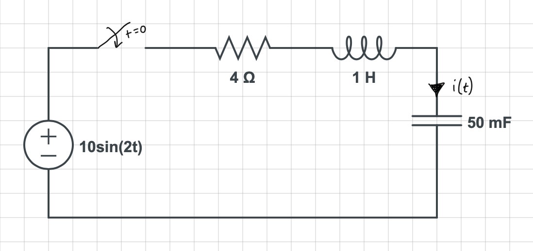 Solved Please help ASAP!!!!! Find i(t) in the circuit shown | Chegg.com