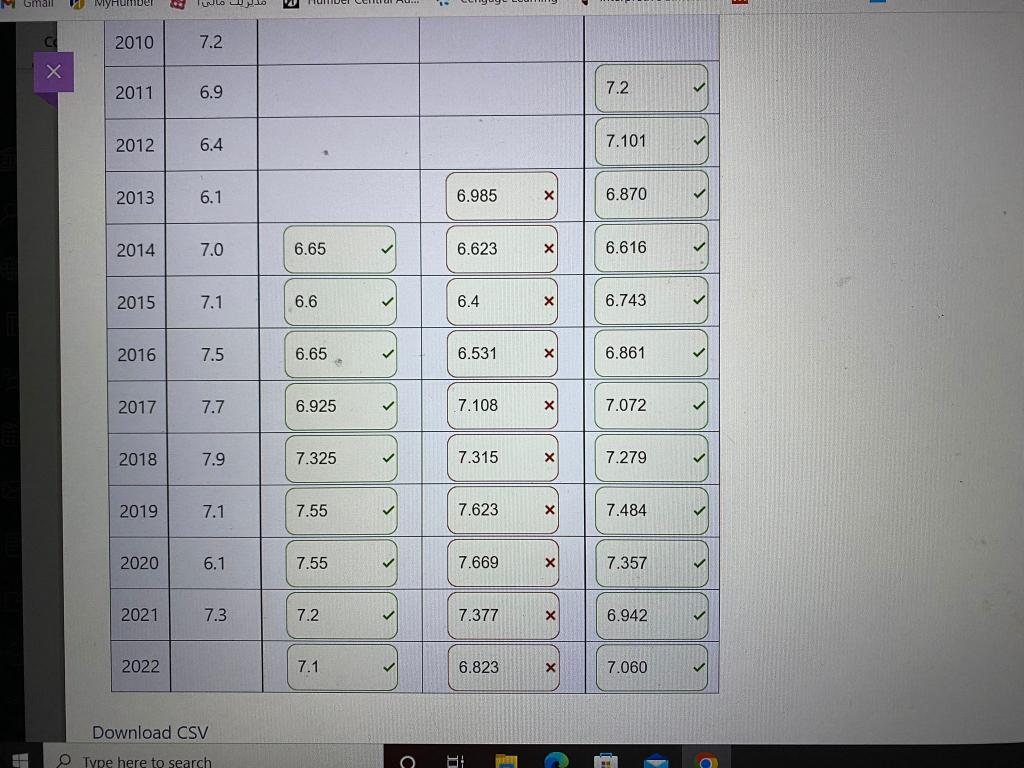 The following data represent the annual revenue (in | Chegg.com