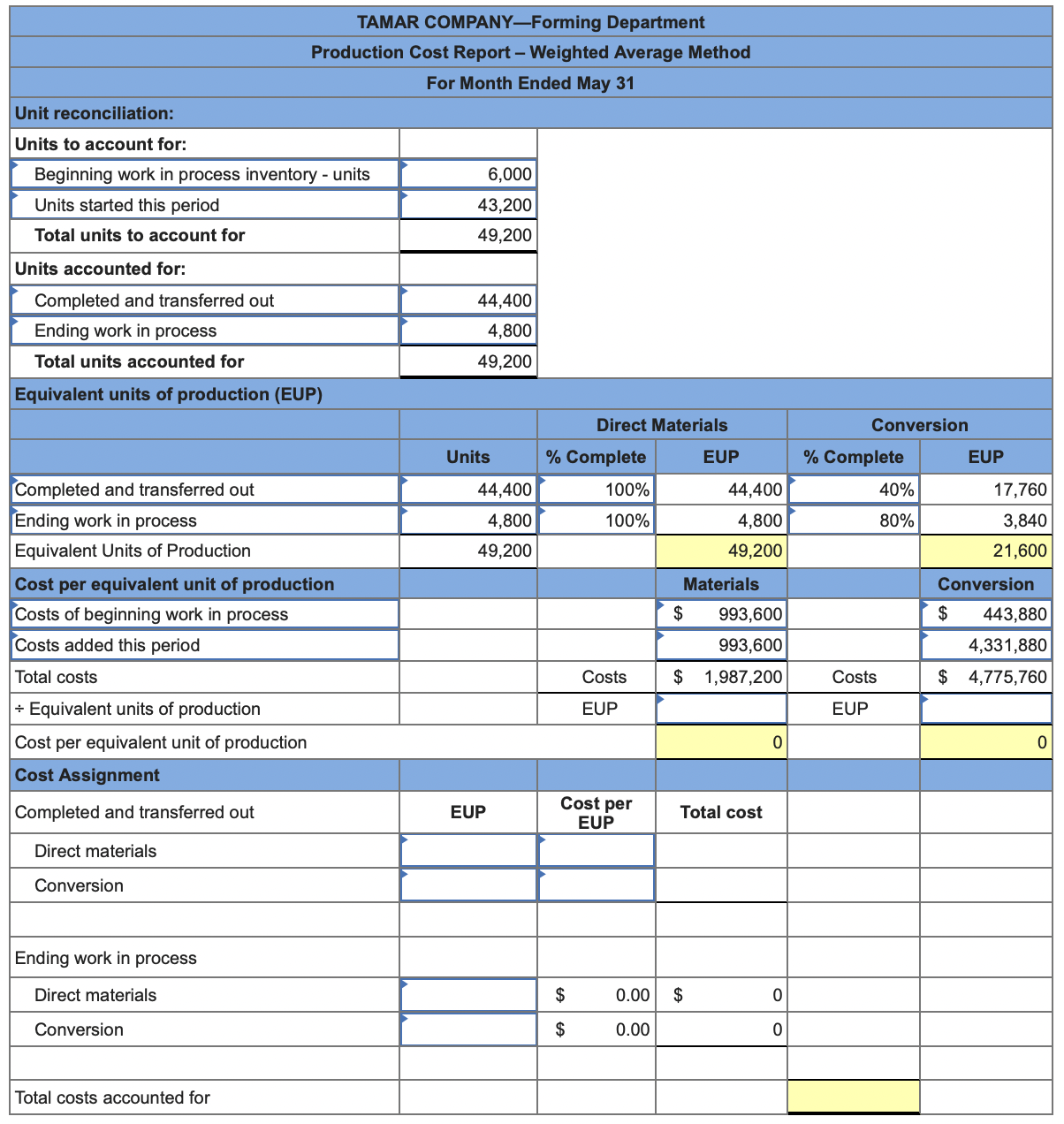 Solved 1. Prepare the Forming department's production cost | Chegg.com