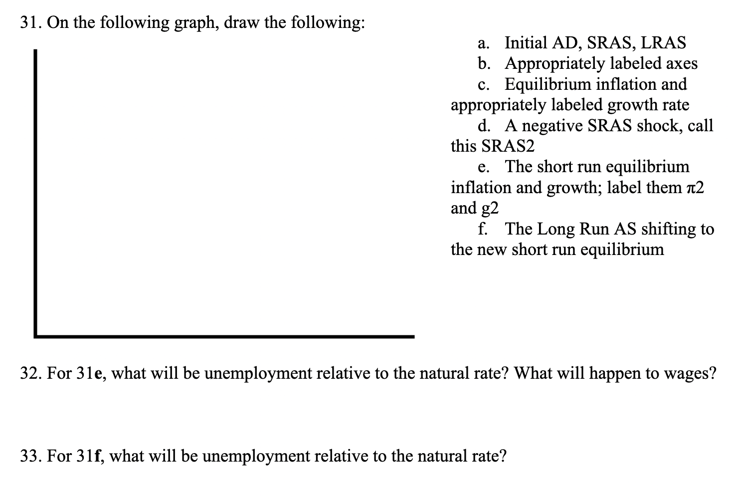 Solved 31. On the following graph, draw the following: a. | Chegg.com