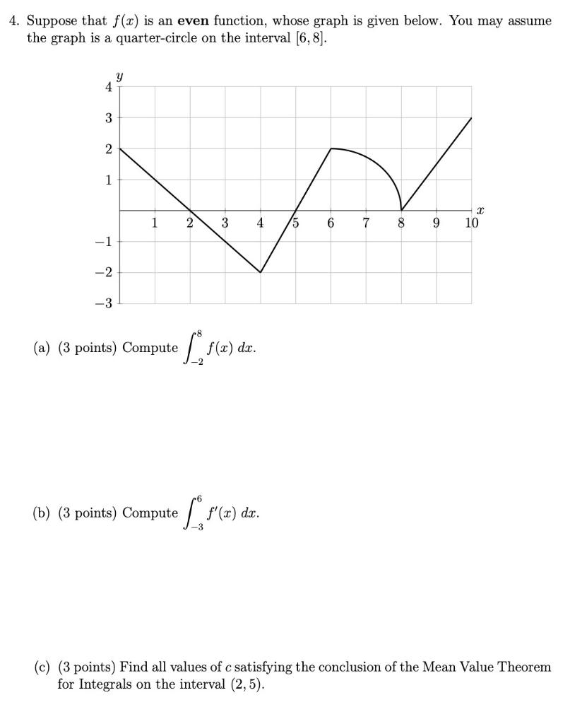 Solved 4. Suppose that f(x) is an even function, whose graph | Chegg.com