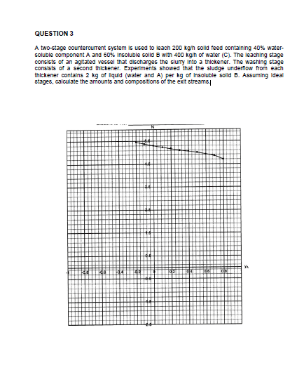 QUESTION 3 A two-stage countercurrent system is used | Chegg.com