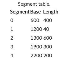 Solved Consider the segment table shown in Table 1. What are | Chegg.com