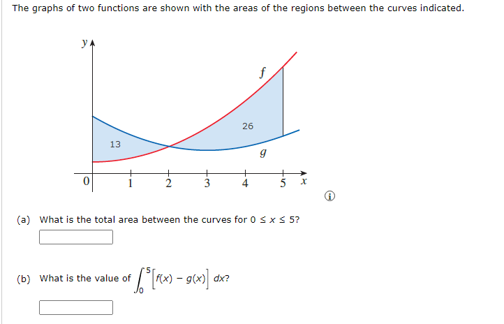 Solved The graphs of two functions are shown with the areas | Chegg.com