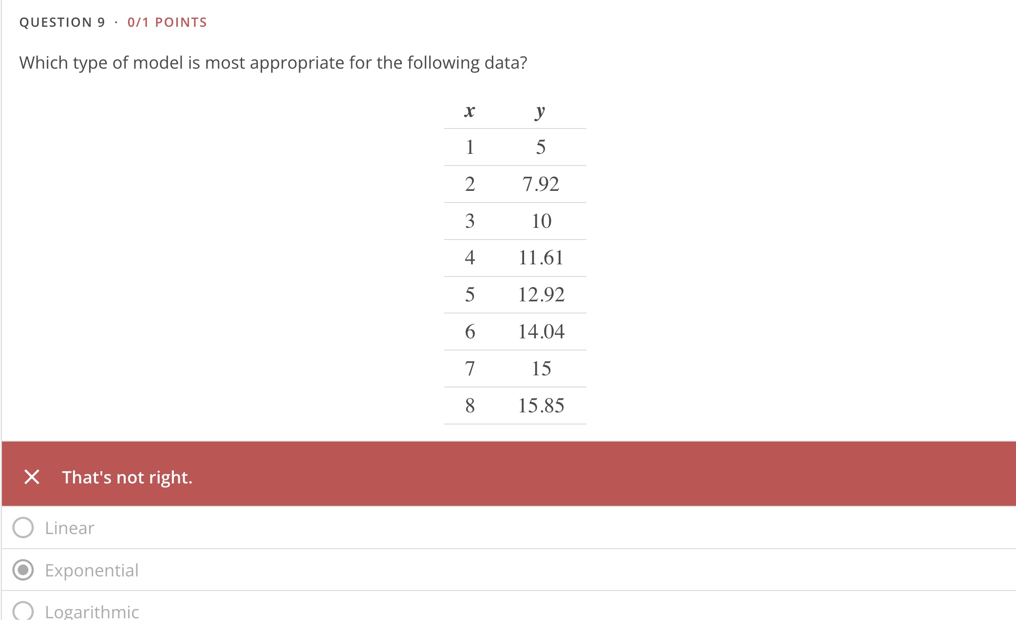 Solved Which type of model is most appropriate for the | Chegg.com