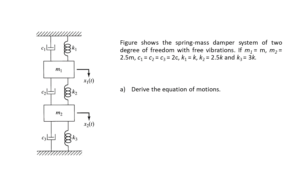 Solved Figure Shows The Spring Mass Damper System Of Two