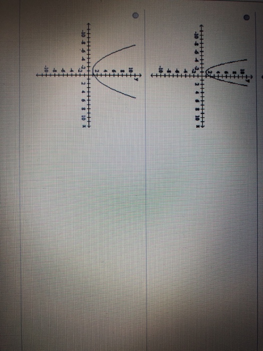 Solved Use point plotting to graph the plane curve described | Chegg.com