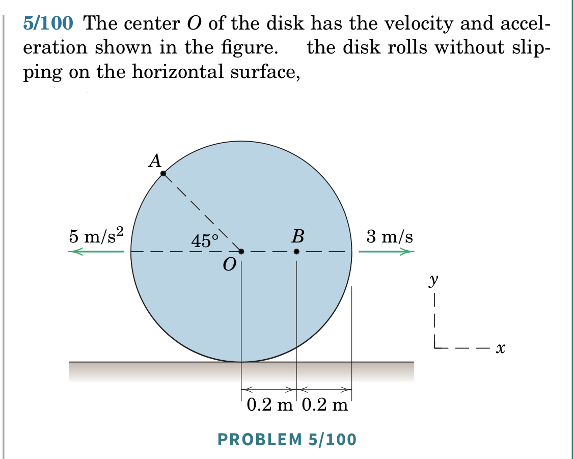 Solved QUESTION 1: What is the magnitude of velocity of | Chegg.com