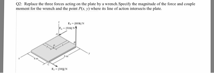 Solved Q2: Replace the three forces acting on the plate by a | Chegg.com